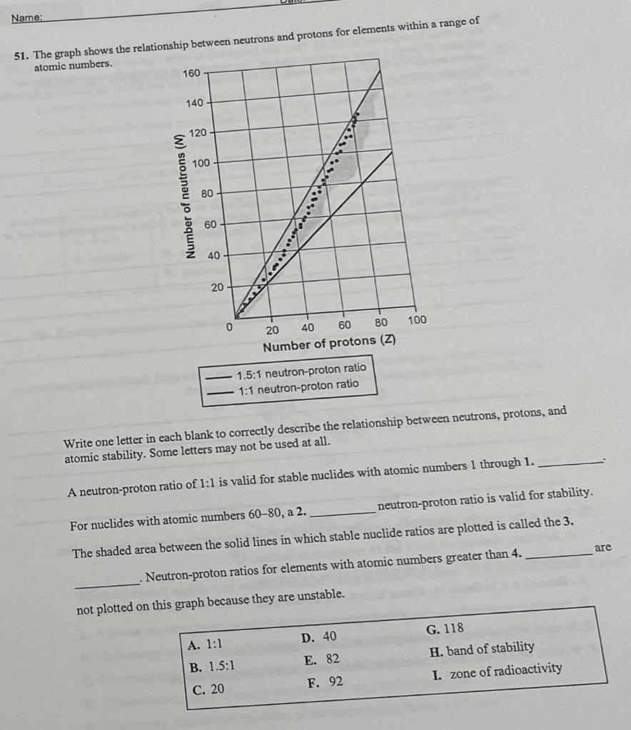 Solved Name: 51. The graph shows the relationship between | Chegg.com