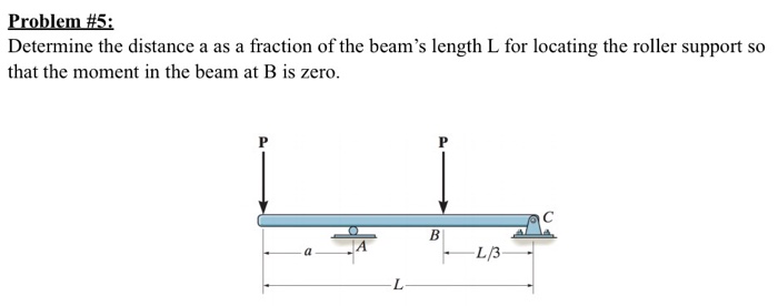 Solved Determine the distance a as a fraction of the beam's | Chegg.com
