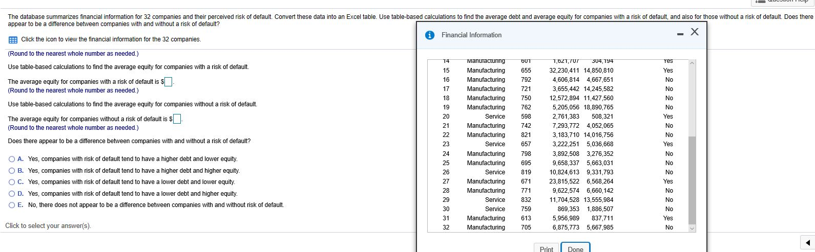 Solved The database summarizes financial information for 32 | Chegg.com