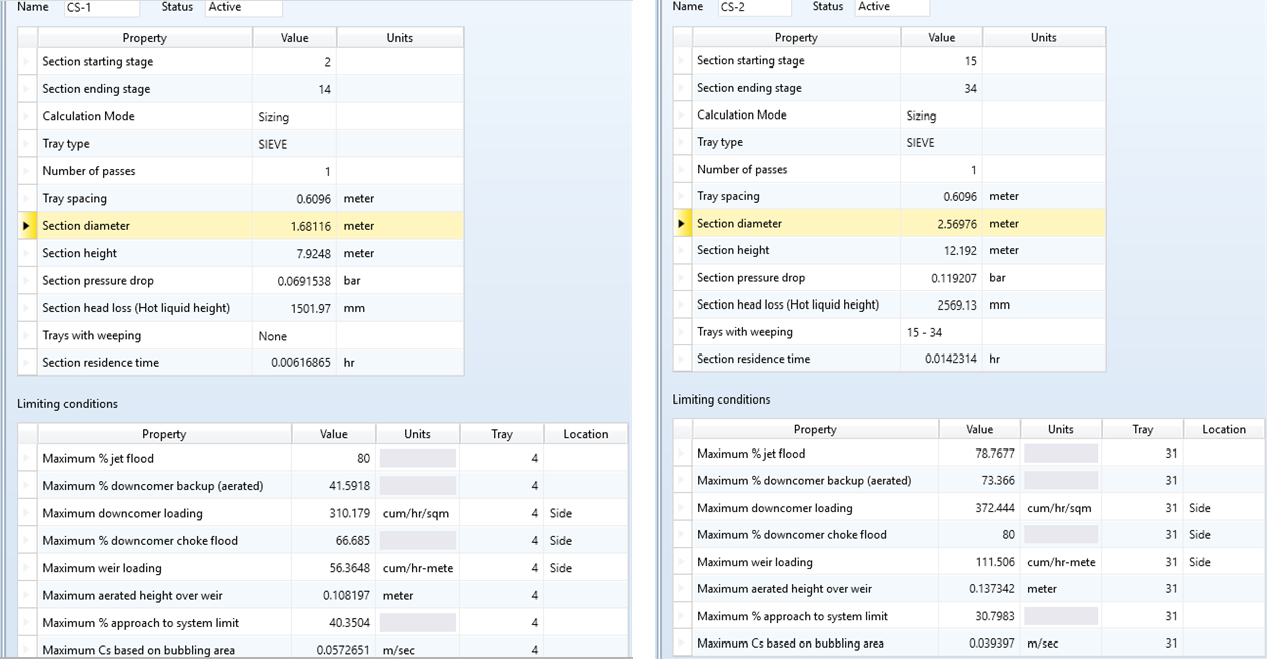 Solved This is a separation process problem using Aspen | Chegg.com