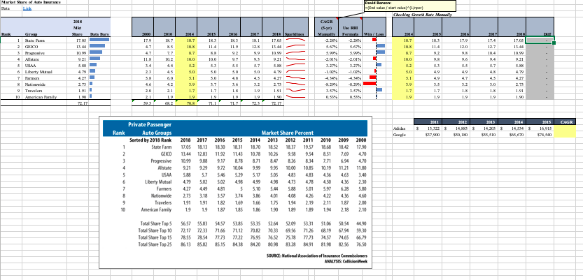 Marek David Beren Endast value Cicle Geway May CMIR | Chegg.com