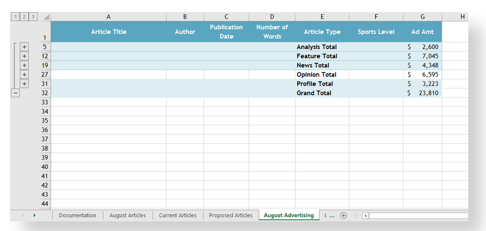 Solved 14. Go to the August Advertising worksheet, which | Chegg.com