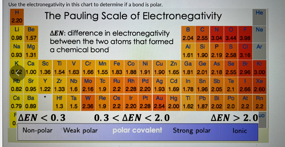 Solved Co Use the electronegativity in this chart to | Chegg.com