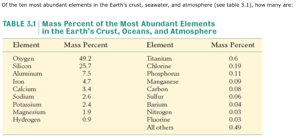Most Abundant Element On Earth - astonishingceiyrs Most Abundant Element On Earth - astonishingceiyrs
