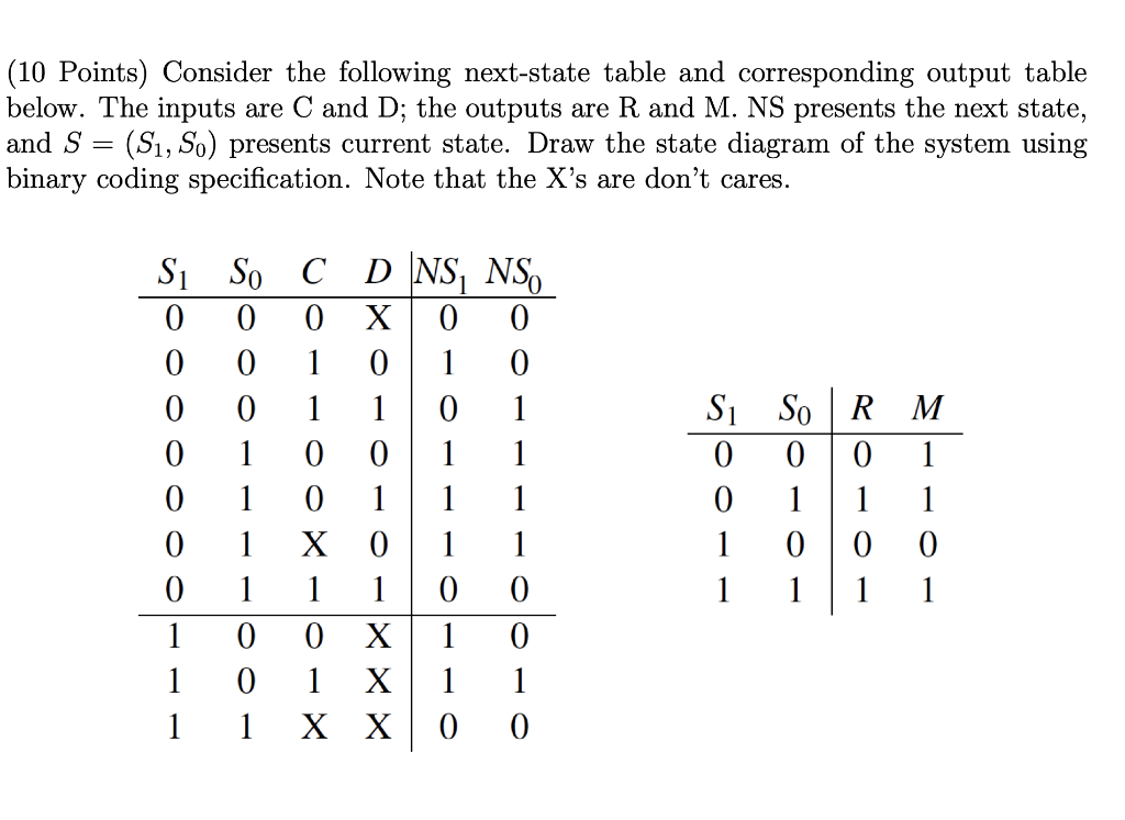Solved (10 Points) Consider the following next-state table | Chegg.com