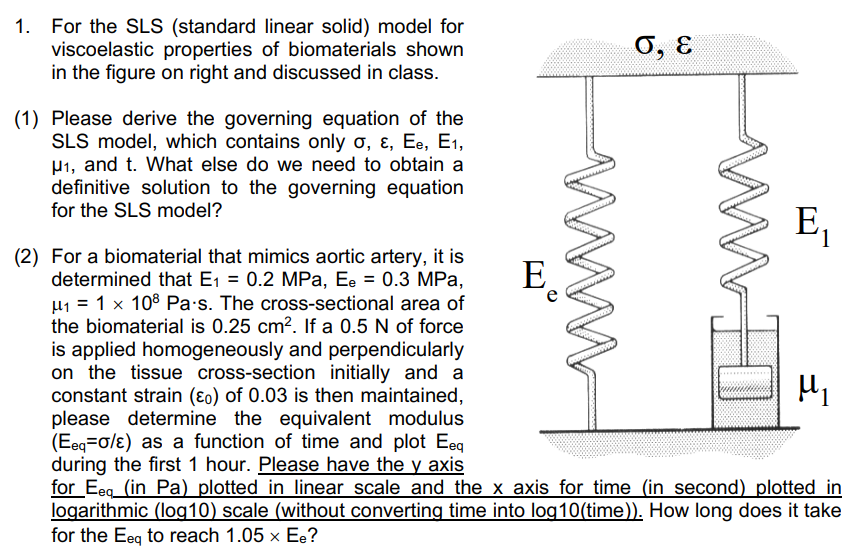 Solved For the SLS (standard linear solid) ﻿model | Chegg.com