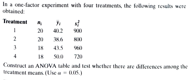 Solved Please answer these also: (1) Construct an ANOVA | Chegg.com