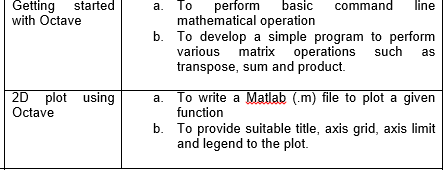 Solved Getting started with Octave a. To perform basic | Chegg.com
