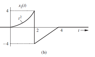 Solved Unit Step and Impulse Functions - Solve Lathi problem | Chegg.com
