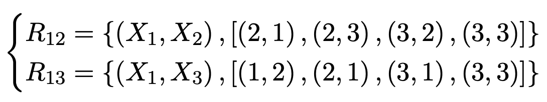 Solved Arc consistency in constrained | Chegg.com
