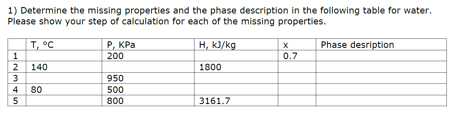 Solved 1) Determine the missing properties and the phase | Chegg.com