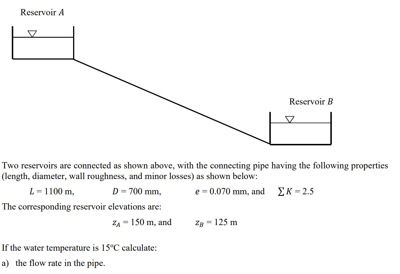 Solved Reservoir A ID Reservoir B Two reservoirs are | Chegg.com