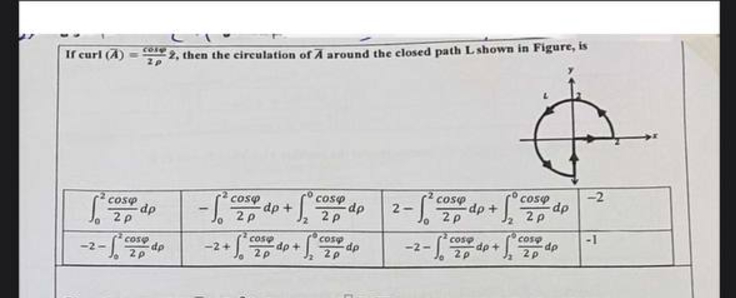 Solved If ﻿curl(?bar (A))=cosp2pz, ﻿then the circulation | Chegg.com