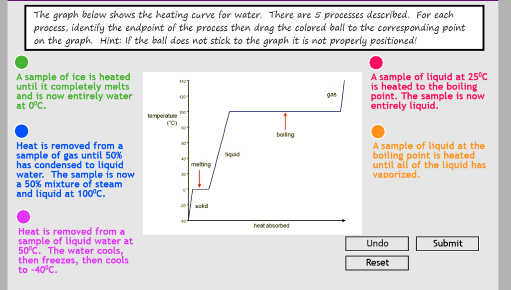 Solved The graph below shows the heating curve for water. | Chegg.com