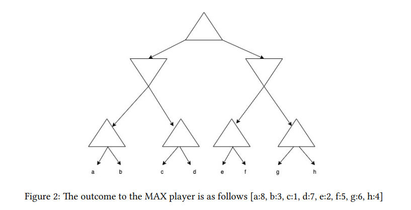 Solved - 3 c. Consider Figure 3 . Write down the minimax | Chegg.com