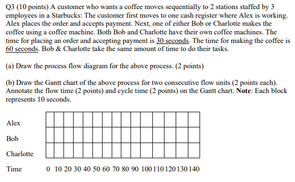 Solved Q3 (10 points) A customer who wants a coffee moves | Chegg.com