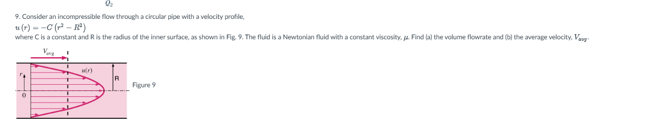Solved Consider an incompressible flow through a circular | Chegg.com