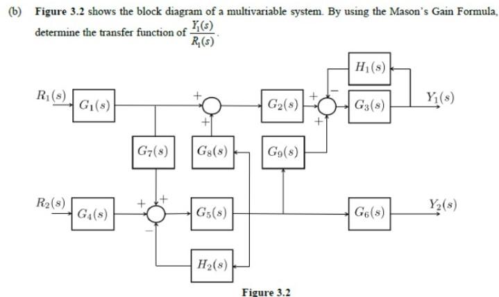 Solved (b) Figure 3.2 shows the block diagram of a | Chegg.com