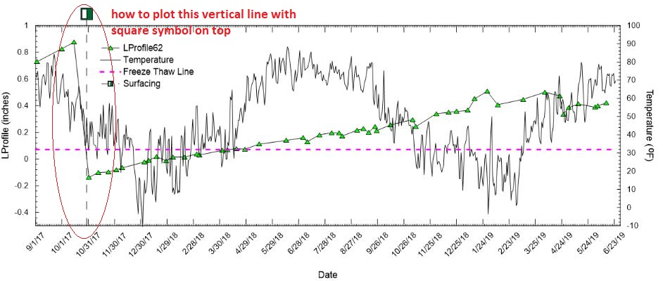 Solved Need help with plotting the vertical line with a | Chegg.com
