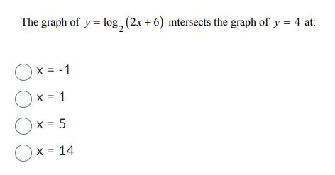 Solved The graph of y=log2(2x+6) ﻿intersects the graph of | Chegg.com