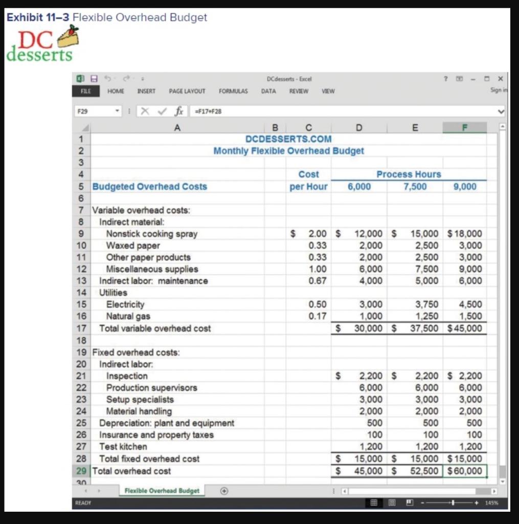 Solved Refer to DCdesserts.com’s activity-based flexible | Chegg.com