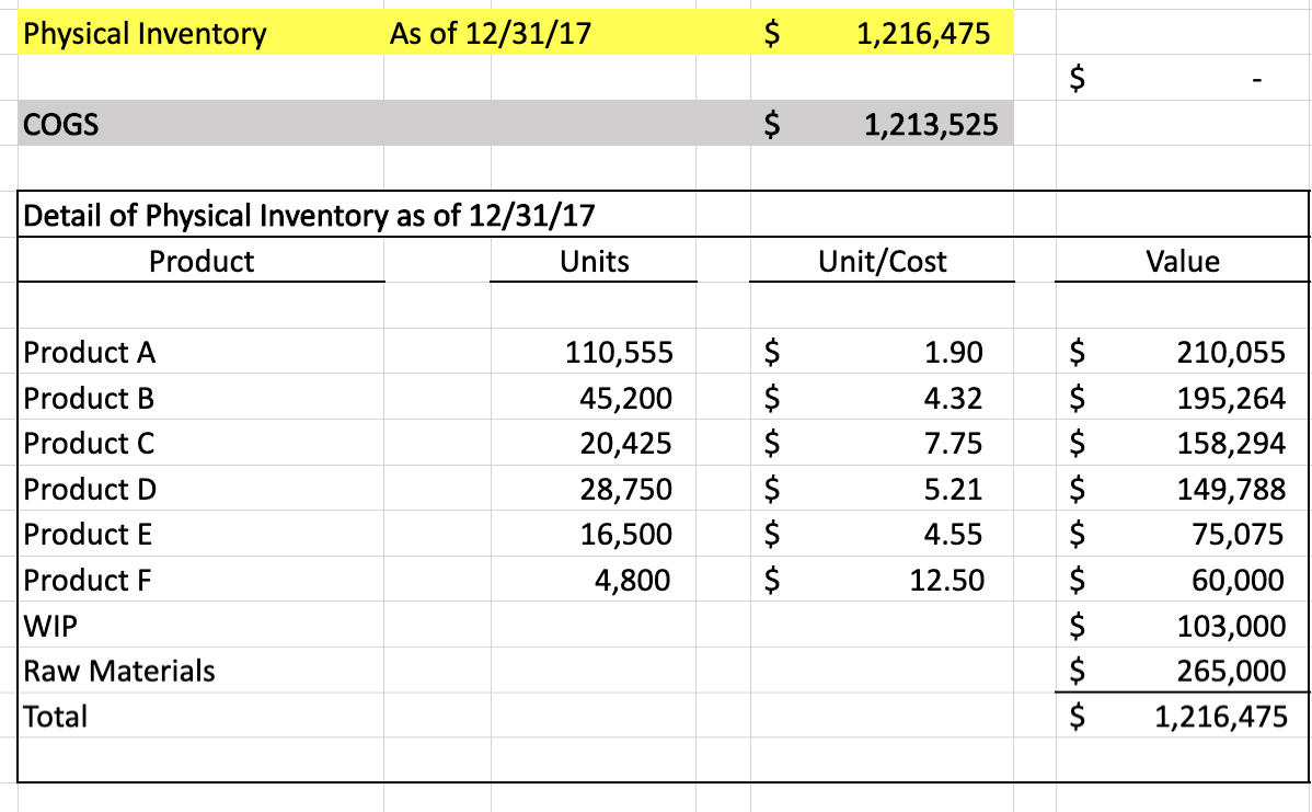Solved 1- Calculate Net Sales 2 – Calculate Cost of Goods | Chegg.com
