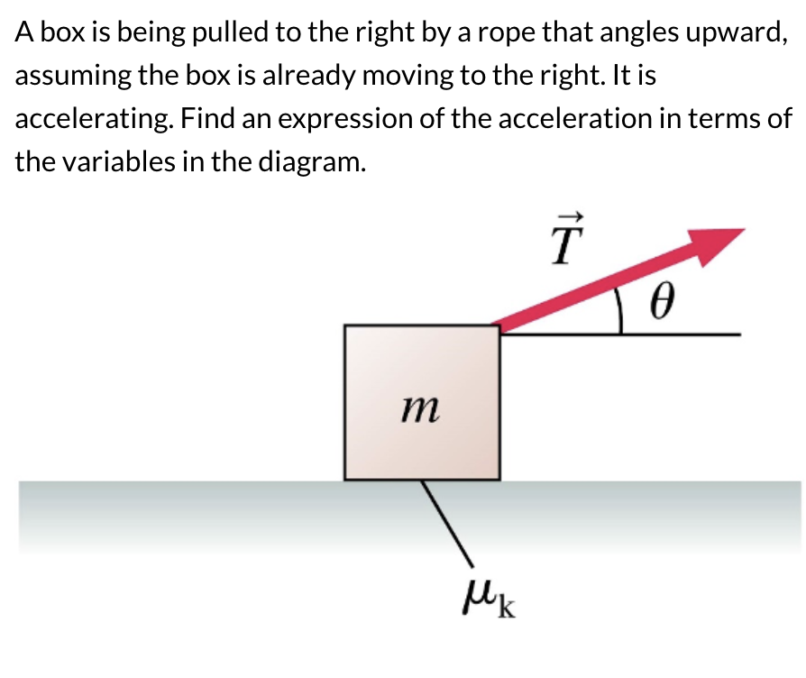 Solved A box is being pulled to the right by a rope that | Chegg.com