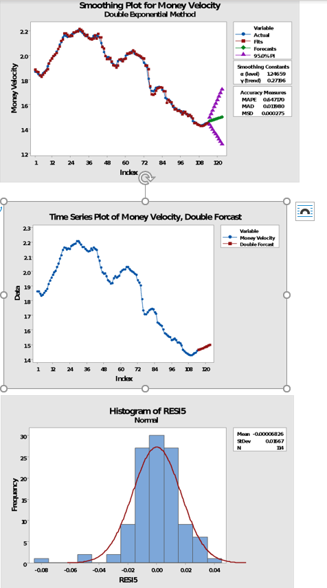 I Need Help Explaining What These Models Mean For