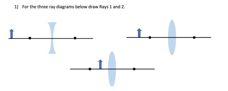Solved The three principal rays: 1) Ray 1 is drawn from the | Chegg.com