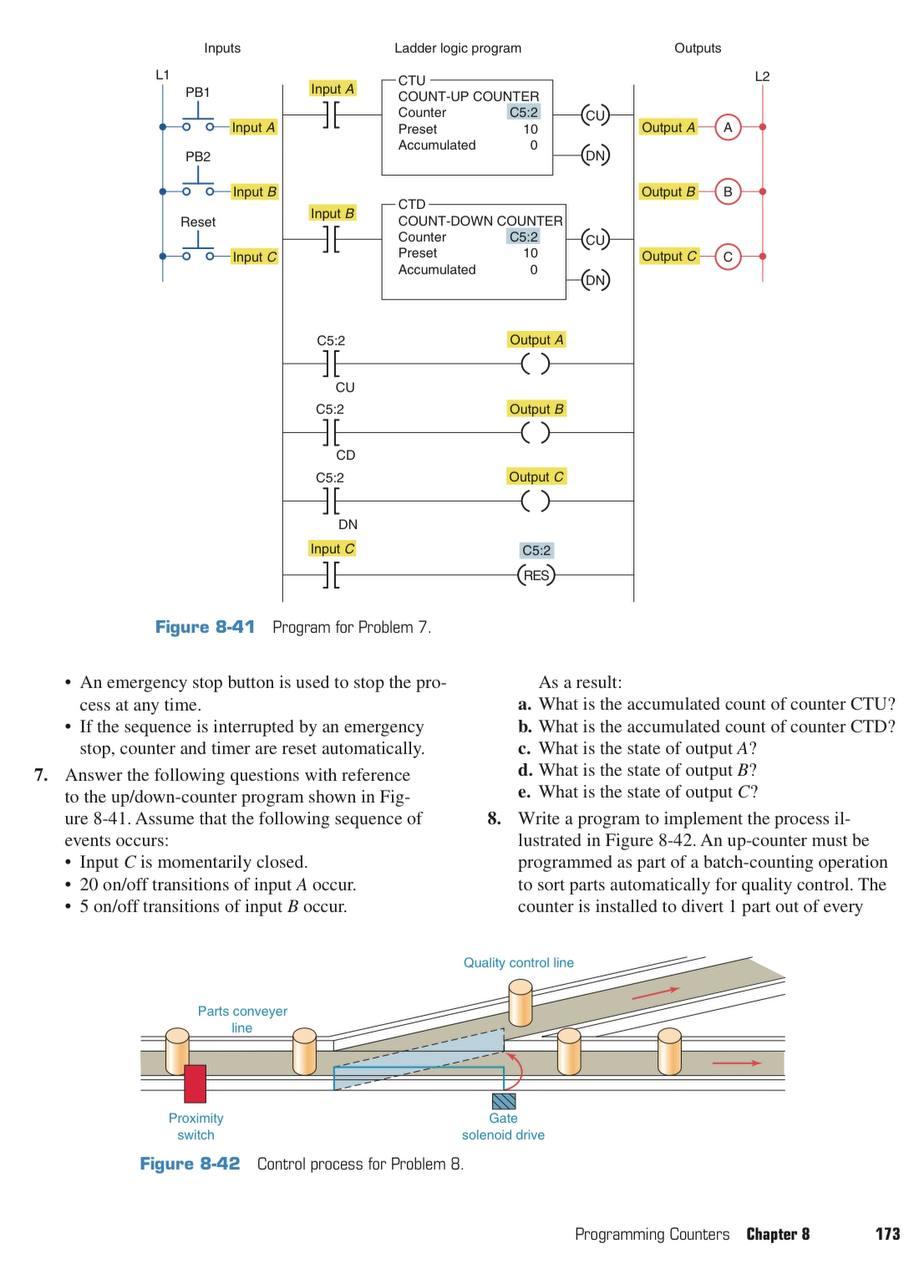 Solved Inputs Ladder logic program Outputs L1 L2 PB1 Input A | Chegg.com