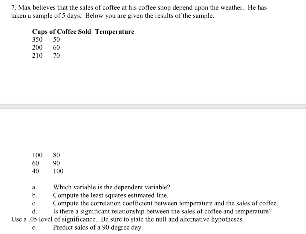 Solved 7. Max believes that the sales of coffee at his | Chegg.com