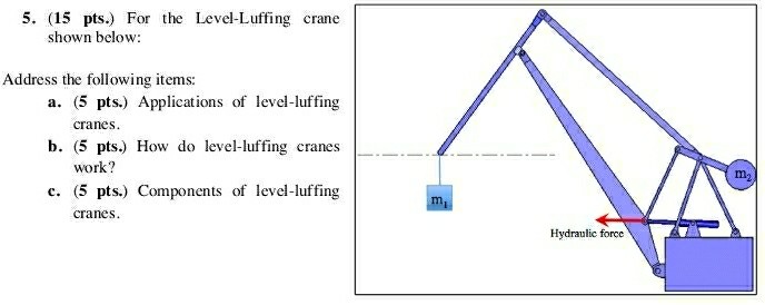 Solved 5. (15 pts.) For the Level-Luffing crane shown below | Chegg.com