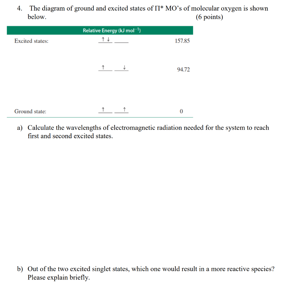 Solved 4. The diagram of ground and excited states of II* | Chegg.com