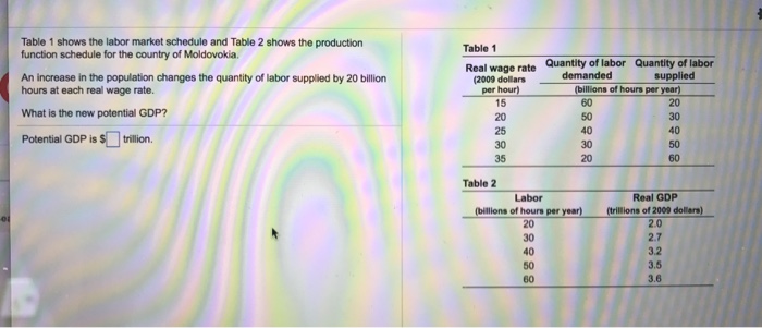 Solved Table 1 shows the labor market schedule and Table 2 | Chegg.com Solved Table 1 shows the labor market schedule and Table 2 | Chegg.com