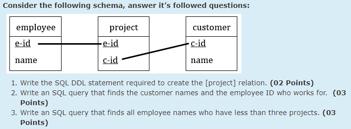 Solved Consider the following schema, answer it's followed | Chegg.com