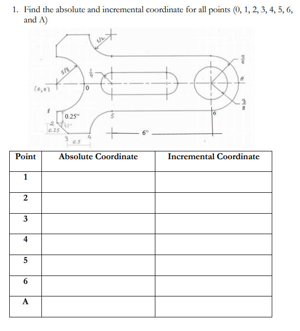 Solved 1. Find the absolute and incremental coordinate for | Chegg.com