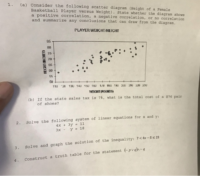 Solved 1. (a) consider the following scatter diagram (Height | Chegg.com