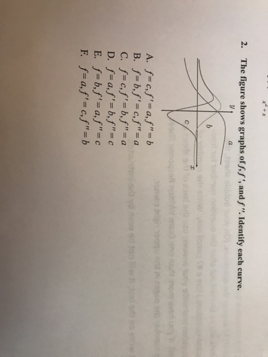 Solved 2. The figure shows graphs off,f', andf". Identify | Chegg.com