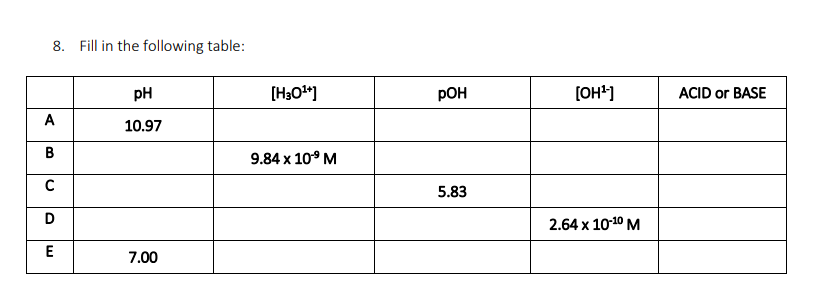 Solved 8. Fill in the following table: | Chegg.com