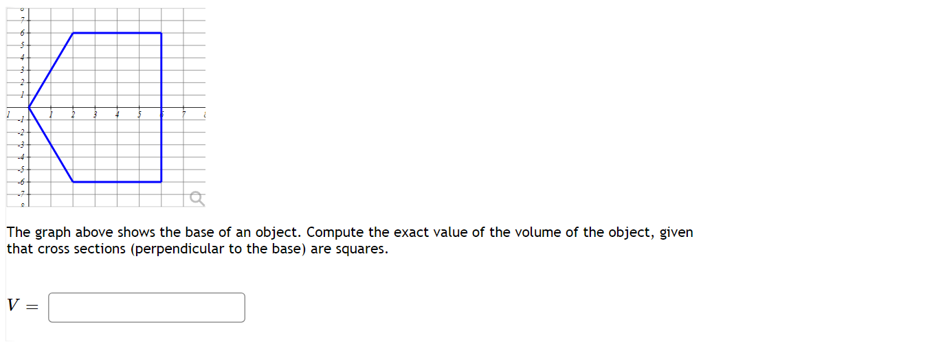 Solved - 3 The graph above shows the base of an object. | Chegg.com
