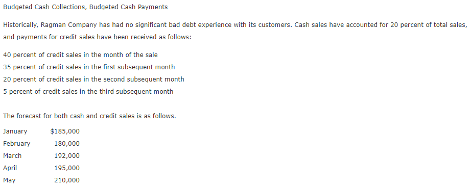 Solved Budgeted Cash Collections, Budgeted Cash Payments | Chegg.com