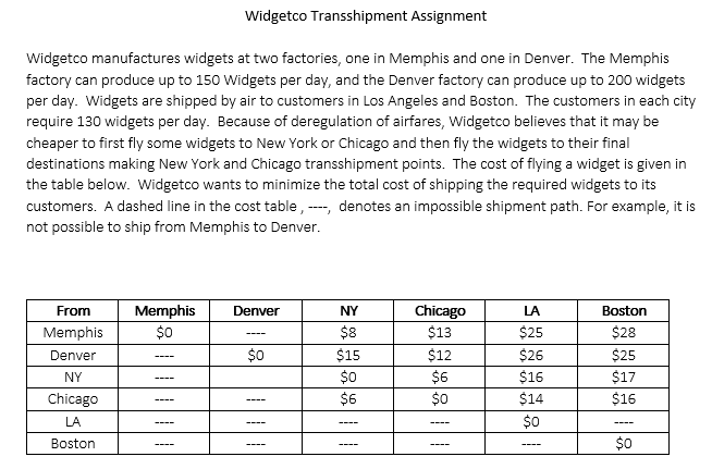 Solved Widgetco Transshipment Assignment Widgetco | Chegg.com