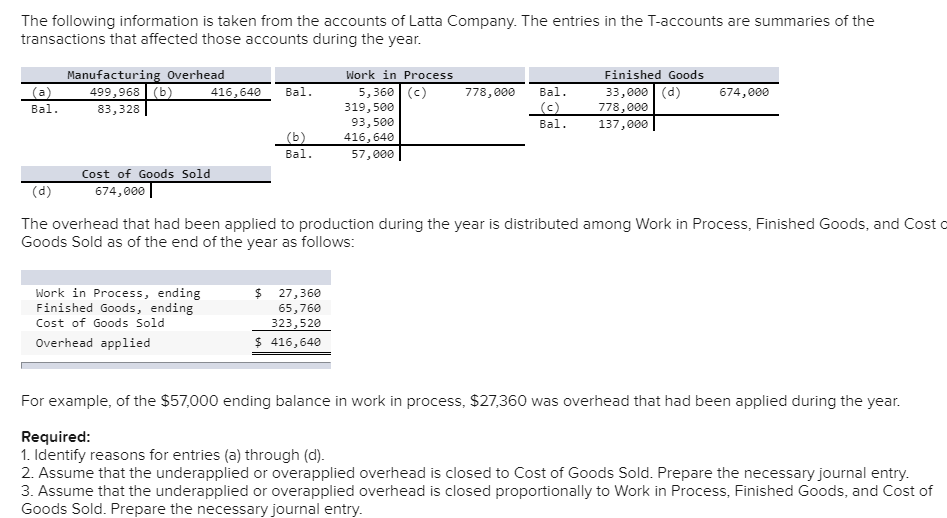 Solved The following information is taken from the accounts | Chegg.com