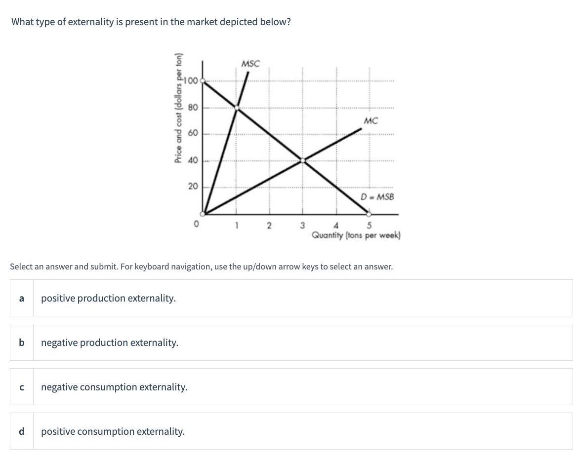 Solved What type of externality is present in the market | Chegg.com
