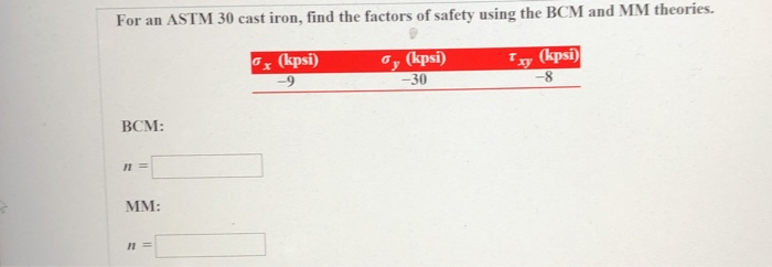 Solved For an ASTM 30 cast iron, find the factors of safety | Chegg.com
