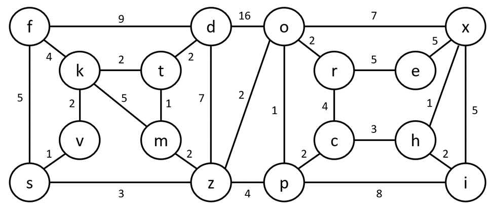 Solved Dijkstra's algorithm uses several data structures to | Chegg.com
