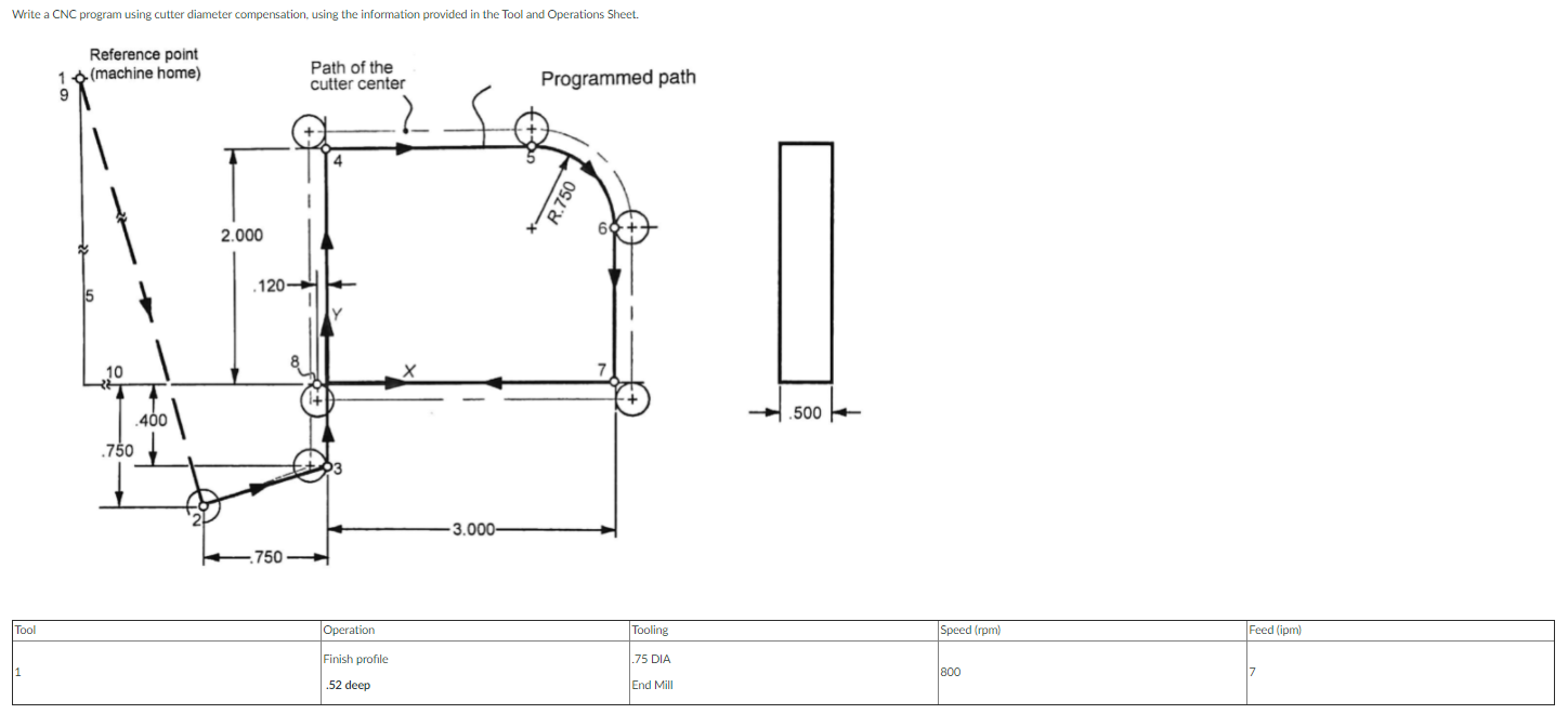 Solved Write a CNC program using cutter diameter | Chegg.com