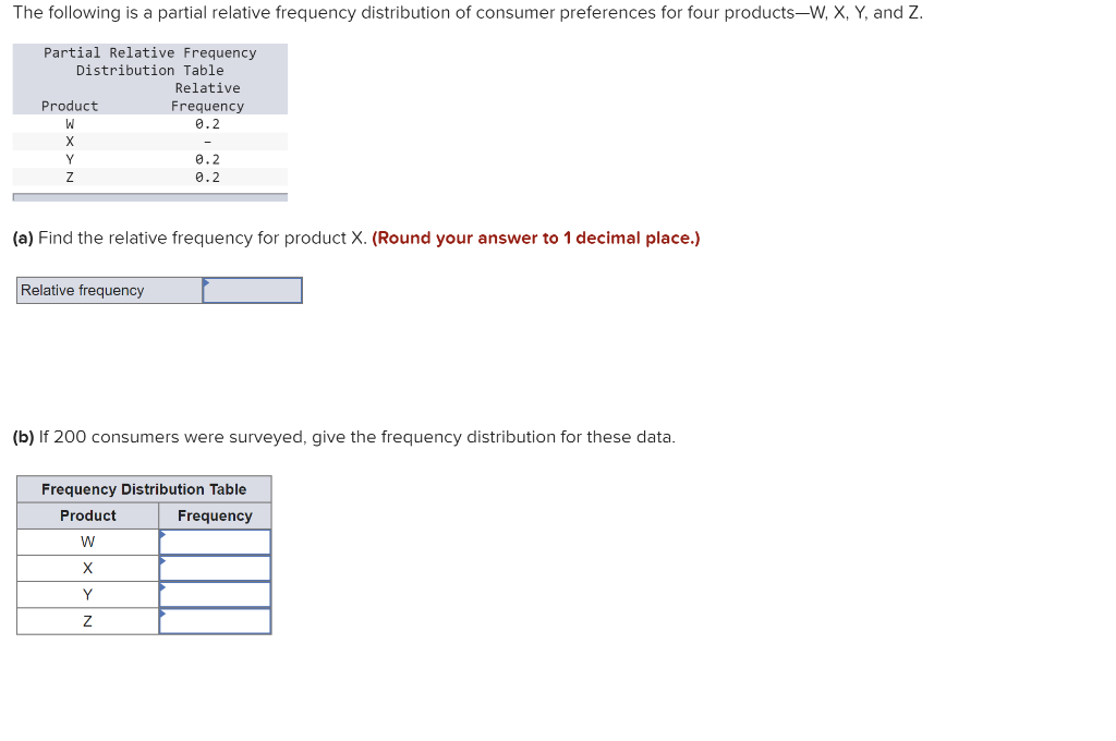 Solved The following is a partial relative frequency | Chegg.com