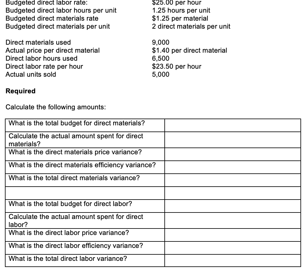 Solved Budgeted direct labor rate: Budgeted direct labor | Chegg.com