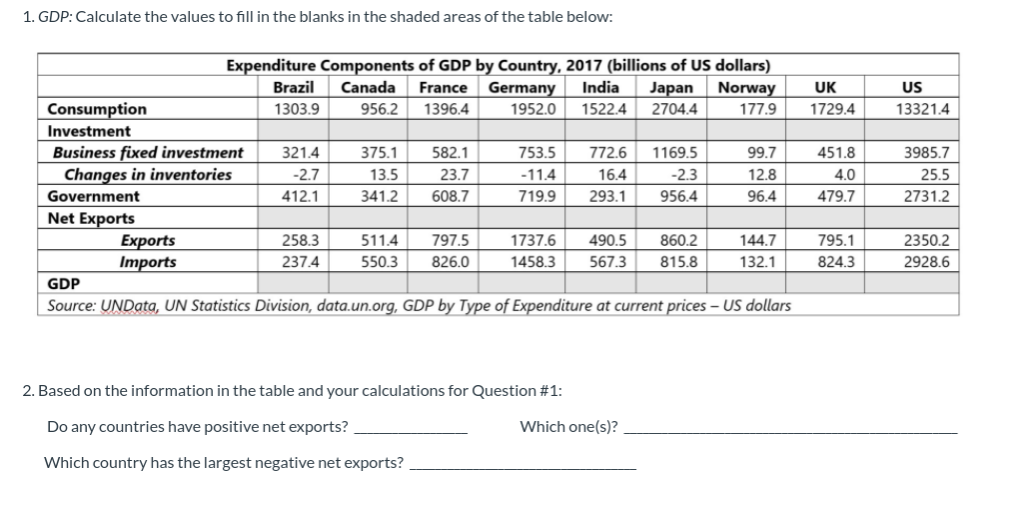 1. GDP: Calculate the values to fill in the blanks in | Chegg.com